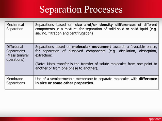 Lesson 1 Introduction to Separation Process.pdf