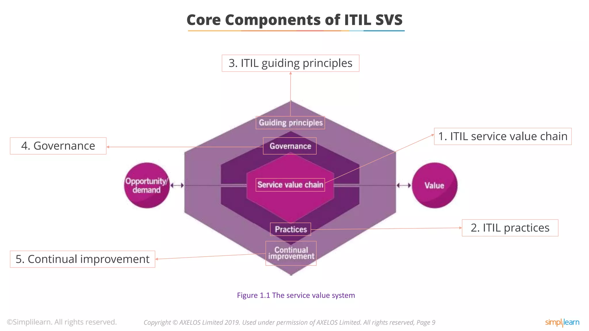 Introduction to Service Management and ITIL.pdf