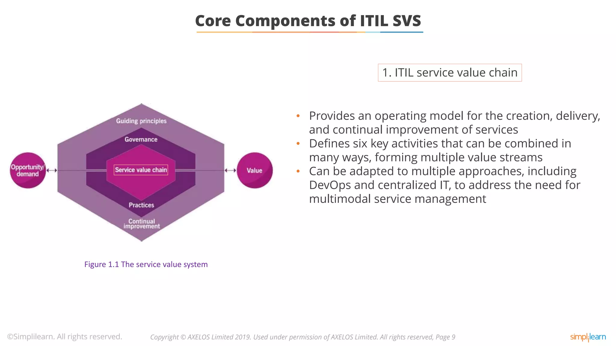 Introduction to Service Management and ITIL.pdf | Cloud Computing ...