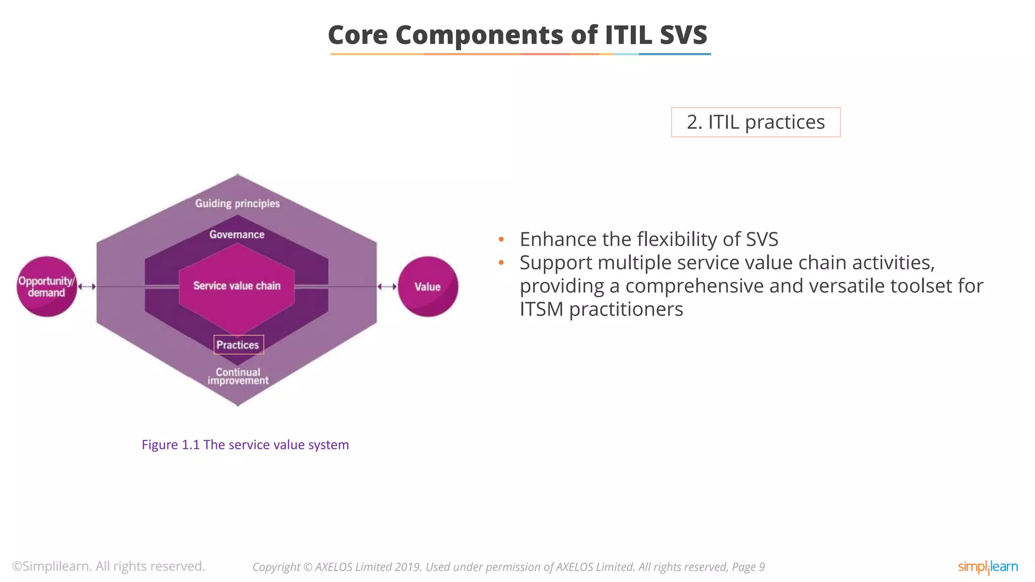 Introduction to Service Management and ITIL.pdf
