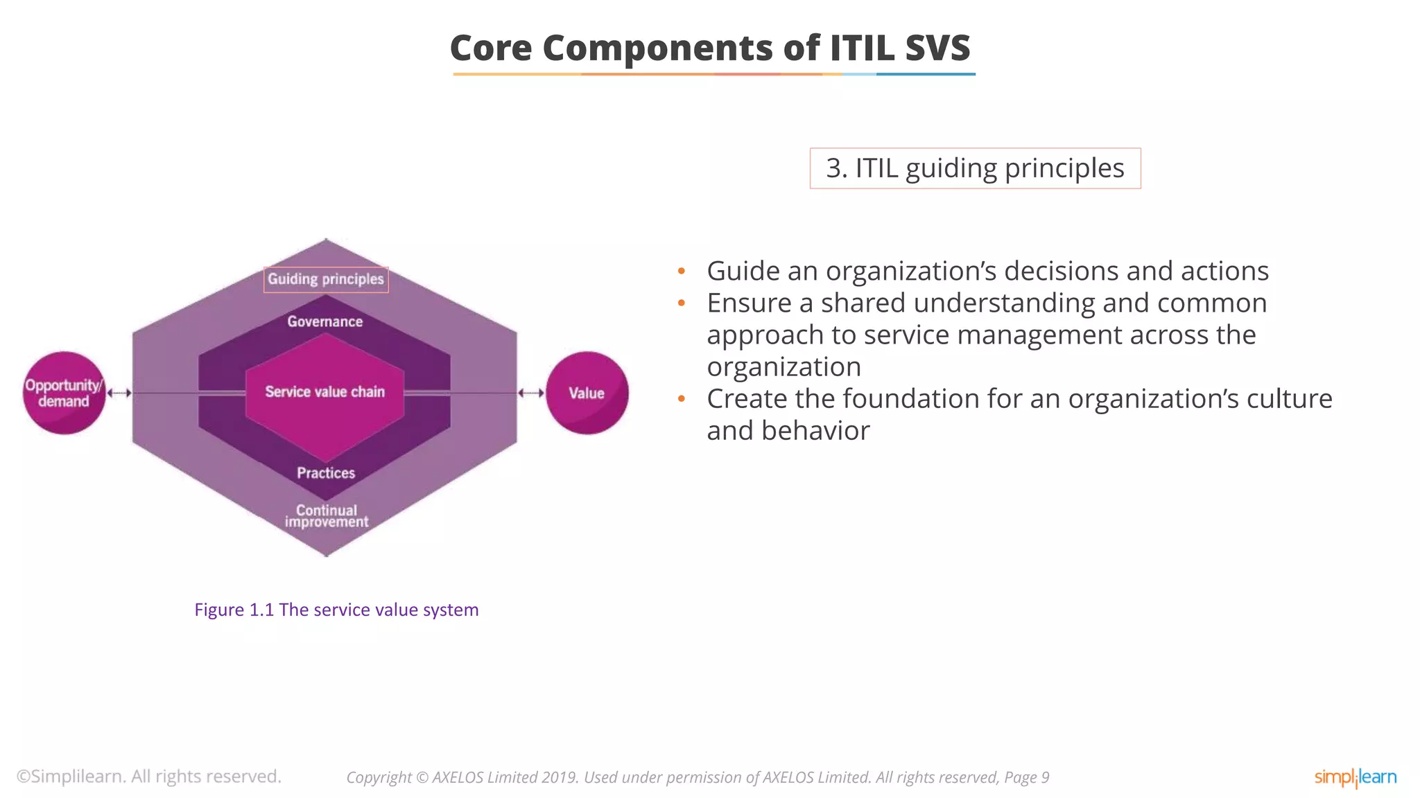 Introduction to Service Management and ITIL.pdf