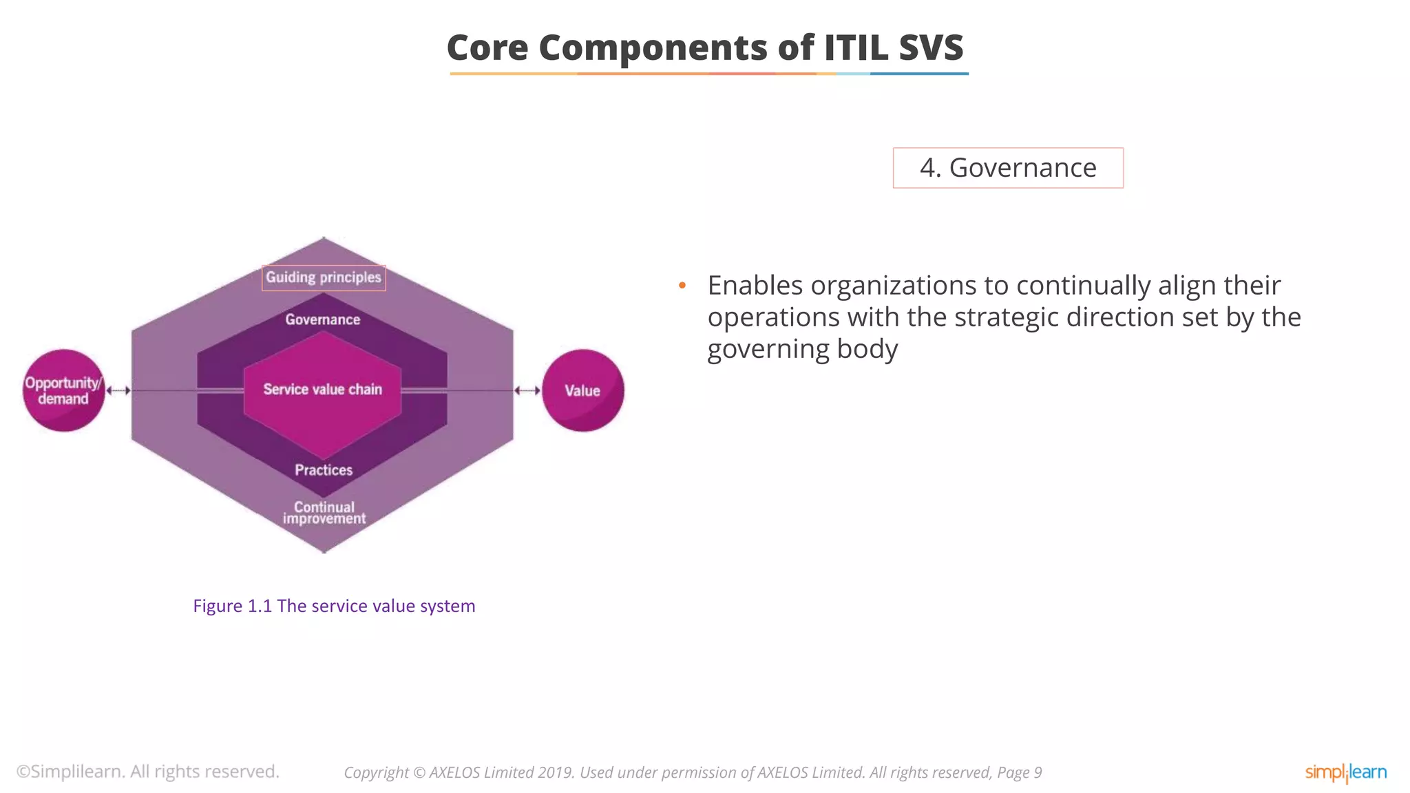 Introduction to Service Management and ITIL.pdf