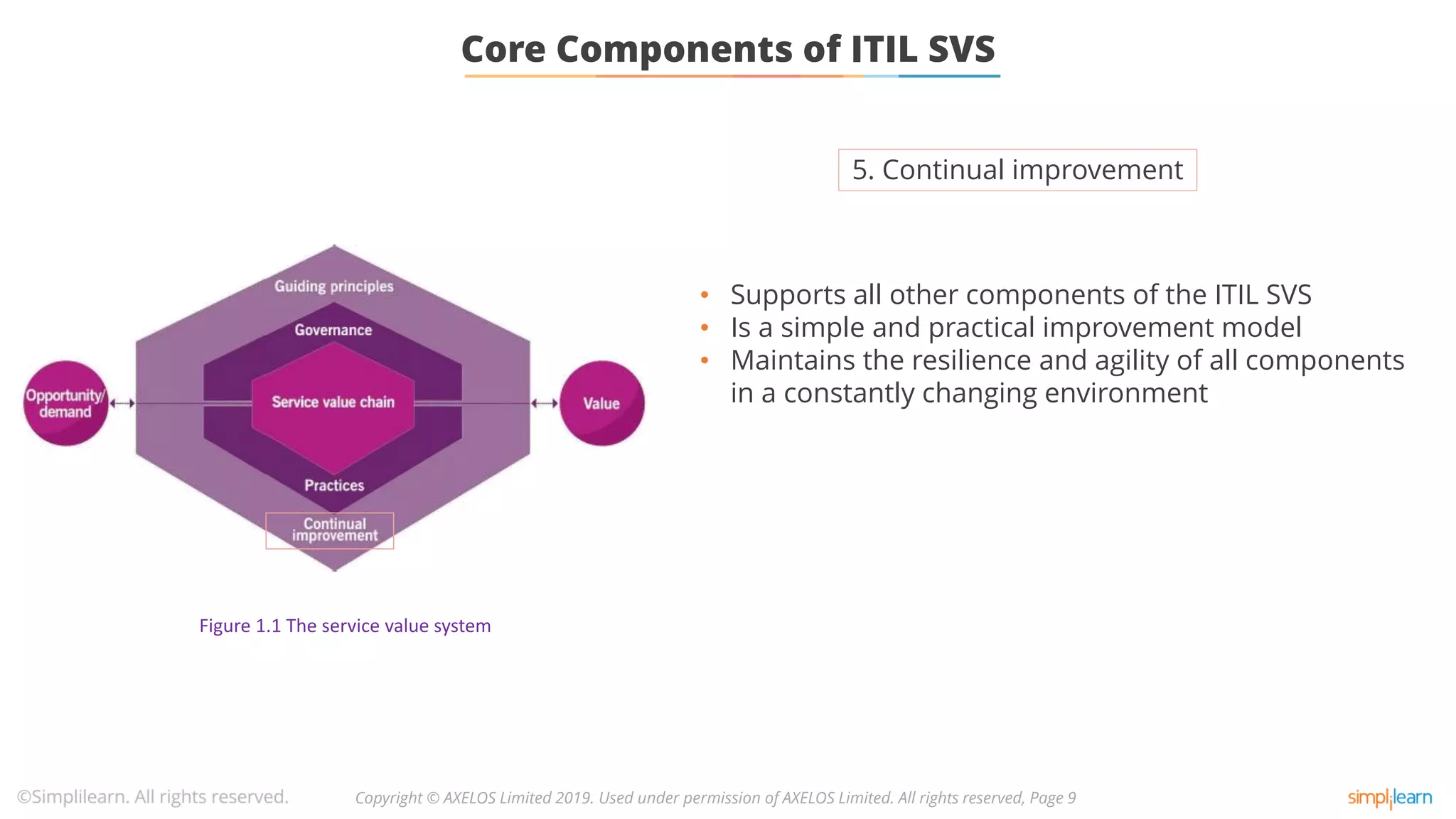 Introduction to Service Management and ITIL.pdf | Cloud Computing ...