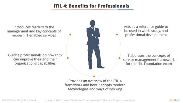 Introduction to Service Management and ITIL.pdf | Cloud Computing ...