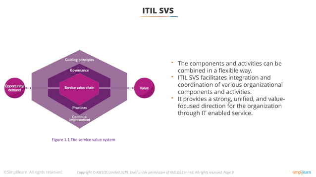 Introduction to Service Management and ITIL.pdf | Cloud Computing ...