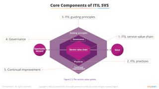 Introduction to Service Management and ITIL.pdf | Cloud Computing ...