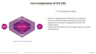 Introduction to Service Management and ITIL.pdf | Cloud Computing ...