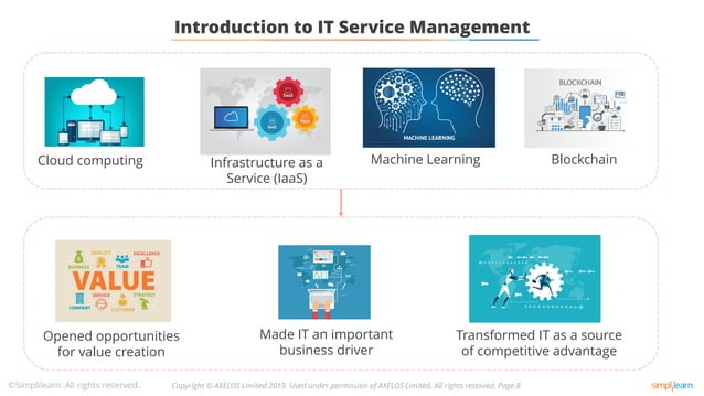 Introduction to Service Management and ITIL.pdf | Cloud Computing ...