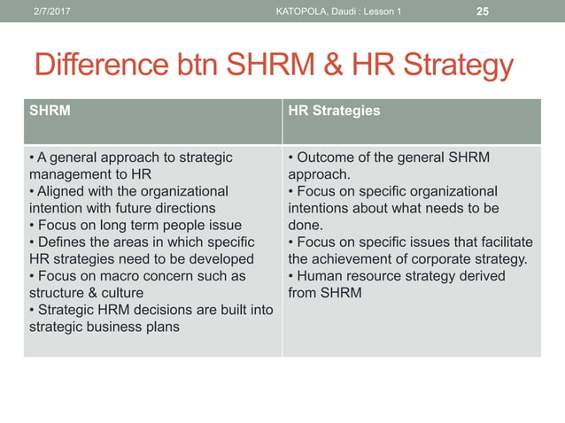 Lesson 1 introduction to shrm | PPTX