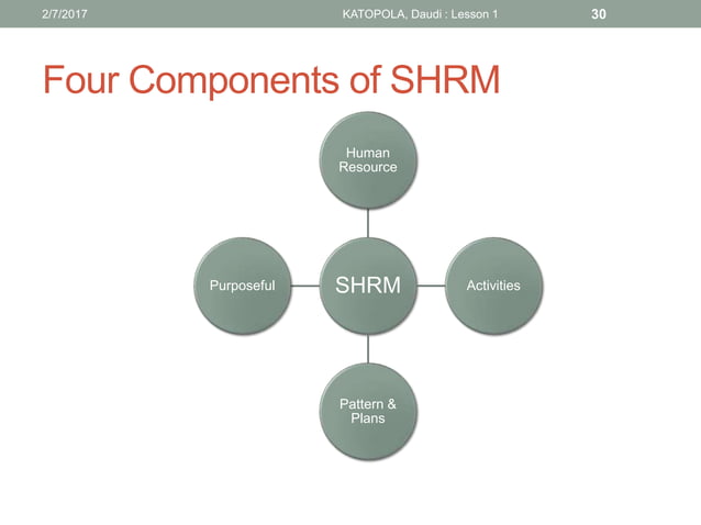Lesson 1 introduction to shrm | PPTX