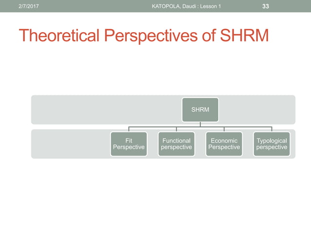 Lesson 1 introduction to shrm | PPTX