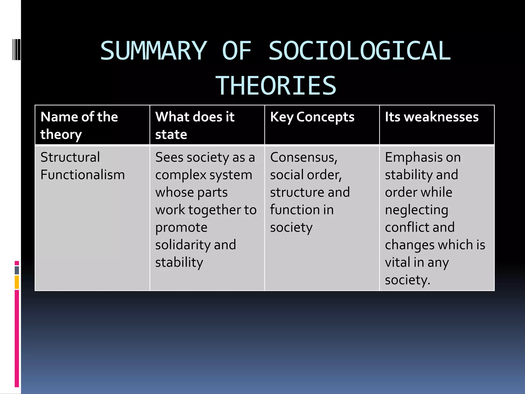Lesson 1 introduction to sociology (prelim) | PPTX