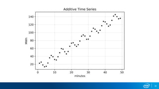 Lesson 1 introduction_to_time_series | PPTX