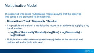 Lesson 1 introduction_to_time_series | PPTX