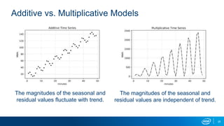 Lesson 1 introduction_to_time_series | PPTX
