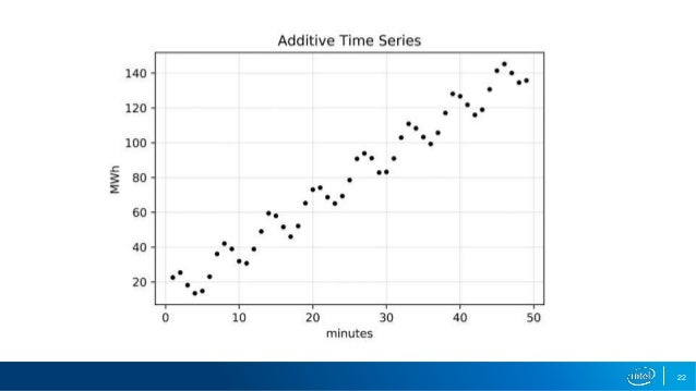 Comprehensive Guide To Deseasonalizing Time Series