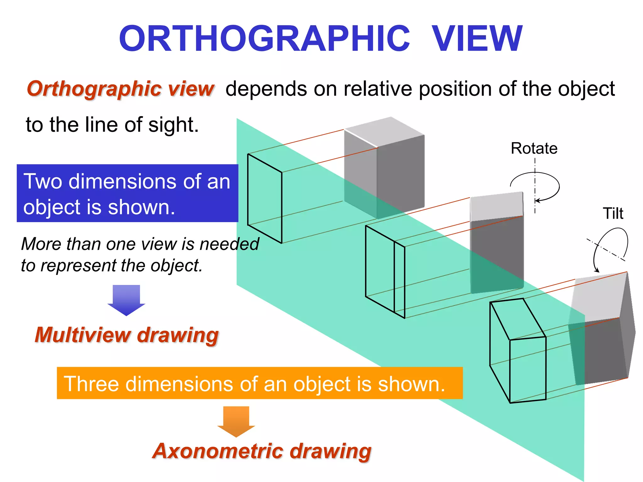 Lesson 1 intro to drawing | PDF