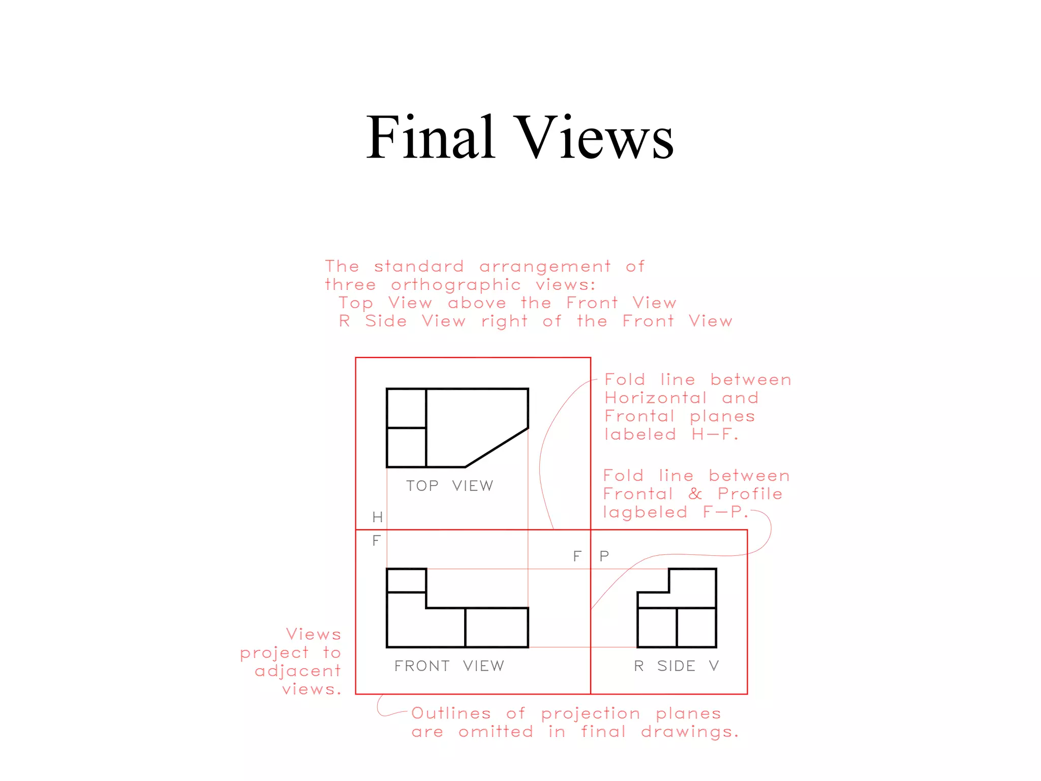 Lesson 1 intro to drawing | PDF