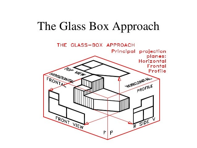 Lesson 1 intro to drawing