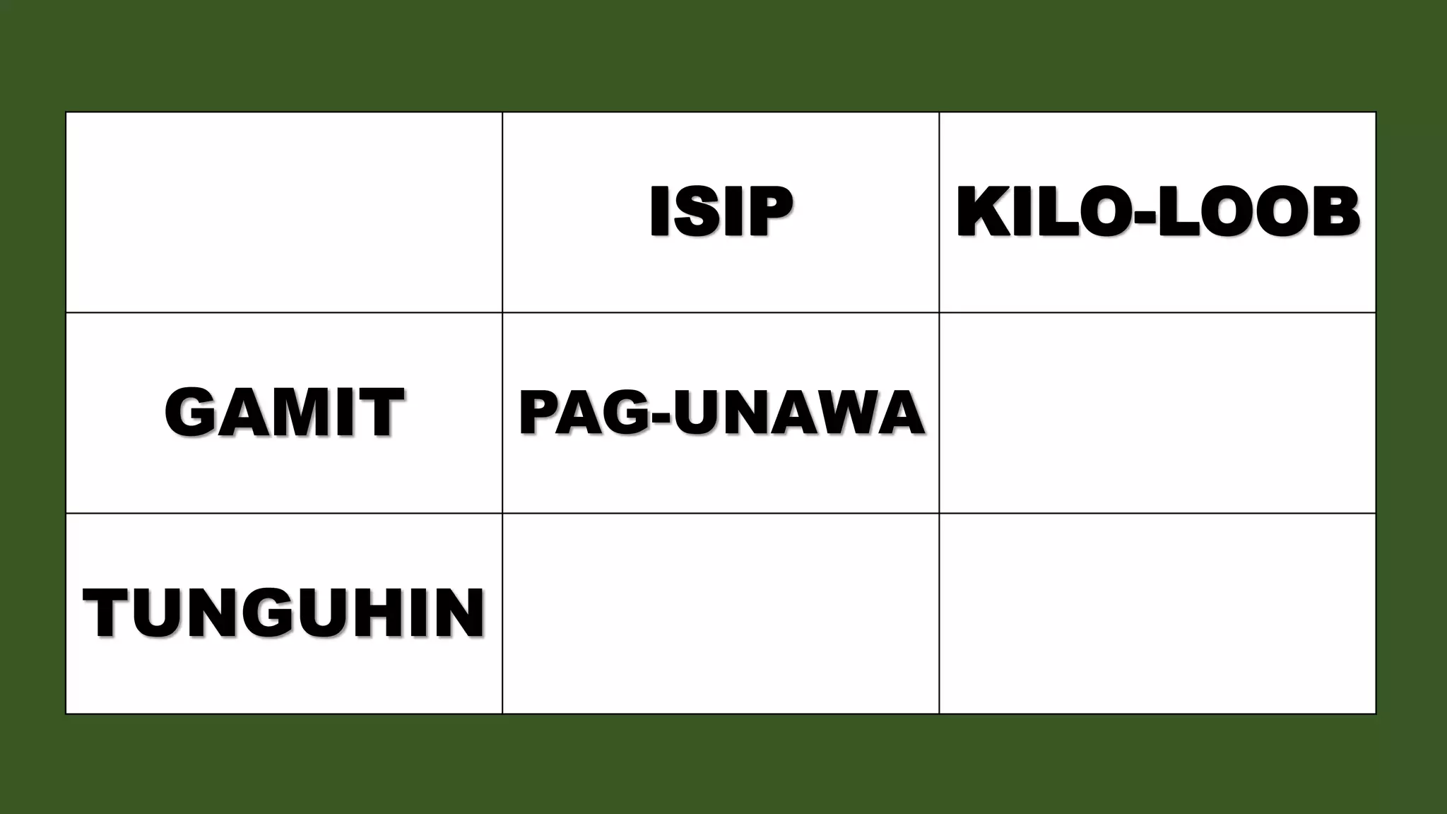Grade 7 Isip at Kilos-loob | PPTX
