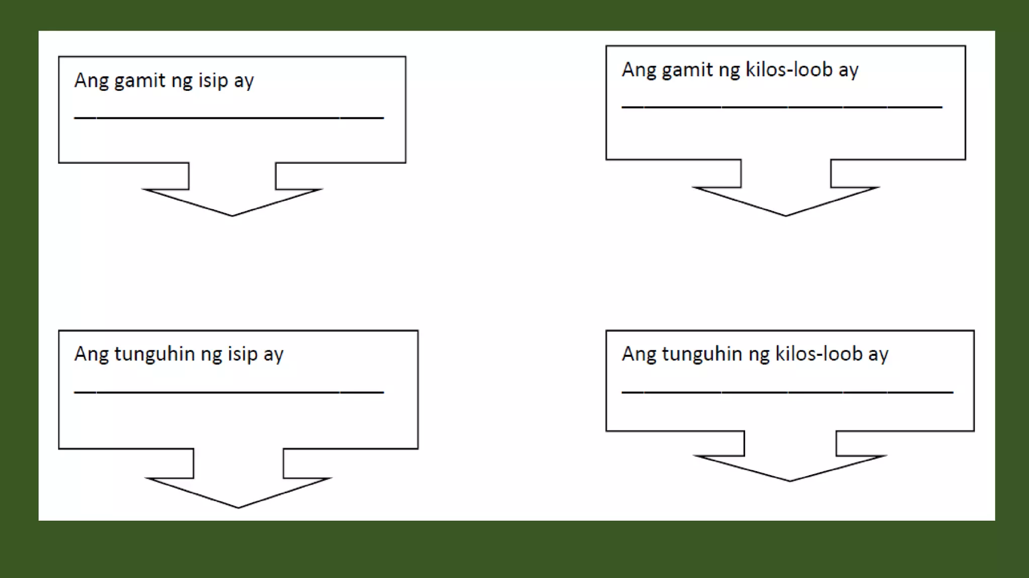 Grade 7 Isip at Kilos-loob | PPTX