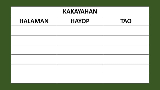 Grade 7 Isip at Kilos-loob | PPTX