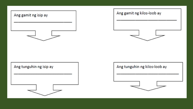 Grade 7 Isip at Kilos-loob | PPTX