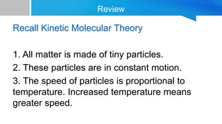 Lesson 1 Kinetic Molecular Model of Liquid and Solids.pptx