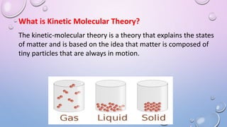 Kinetic Molecular Theory Of Solids