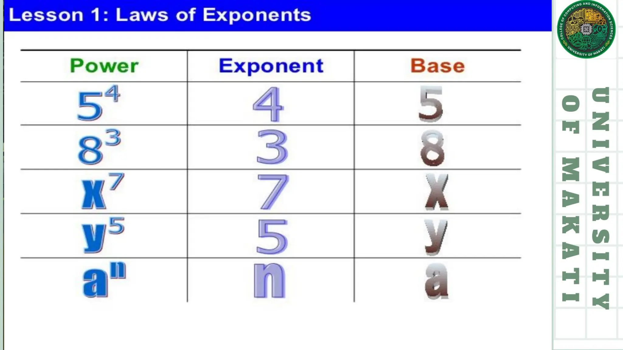 Lesson 1 Laws of Exponents 2 basic calculus | PPT