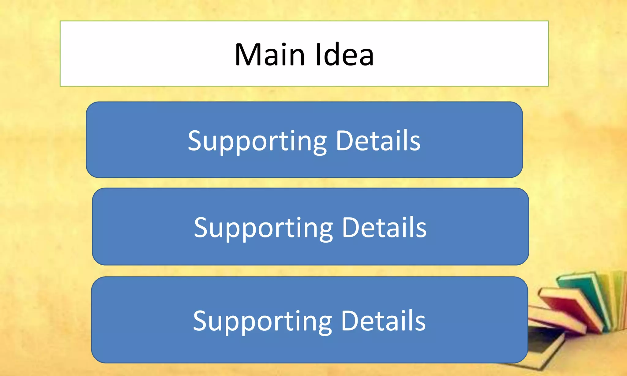 Finding the Main Idea | PPT