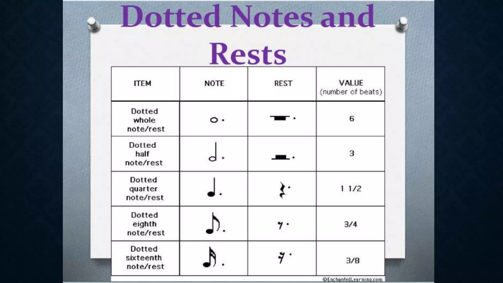 Lesson 1_MAPEH 5-W1Q1_Notes and Rest.pptx