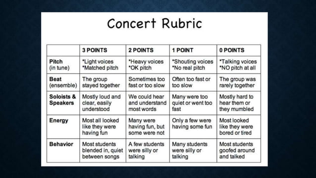 Lesson 1_MAPEH 5-W1Q1_Notes and Rest.pptx | Classical Music | Music