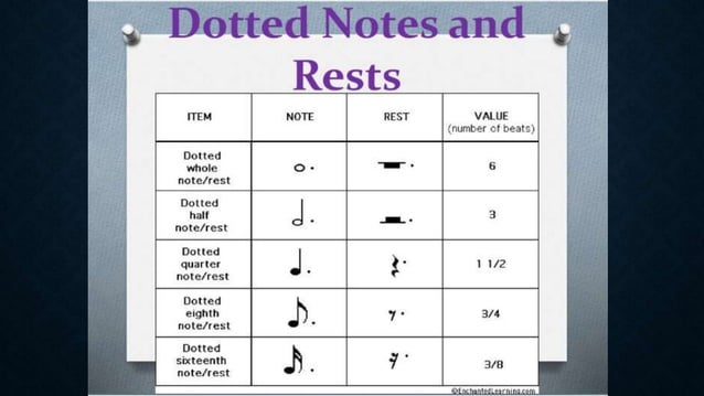 Lesson 1_MAPEH 5-W1Q1_Notes and Rest.pptx | Classical Music | Music