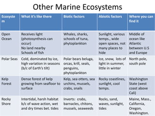 Lesson 1 marine ecosystems | PPT