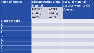 LESSON 1; Materials that Absorb Water.pptx