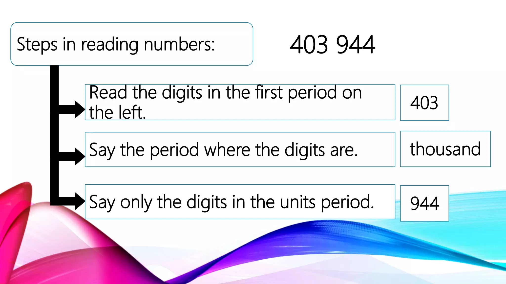 Reading and Writing of Numbers | PPT