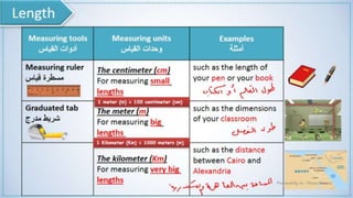 Lesson 1 measuring tools | PPT