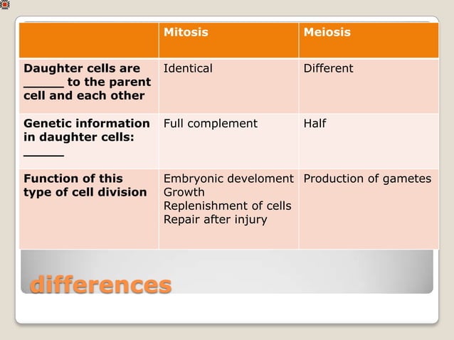 Lesson 1 mendelian genetics & heredity | PPTX | Infertility ...
