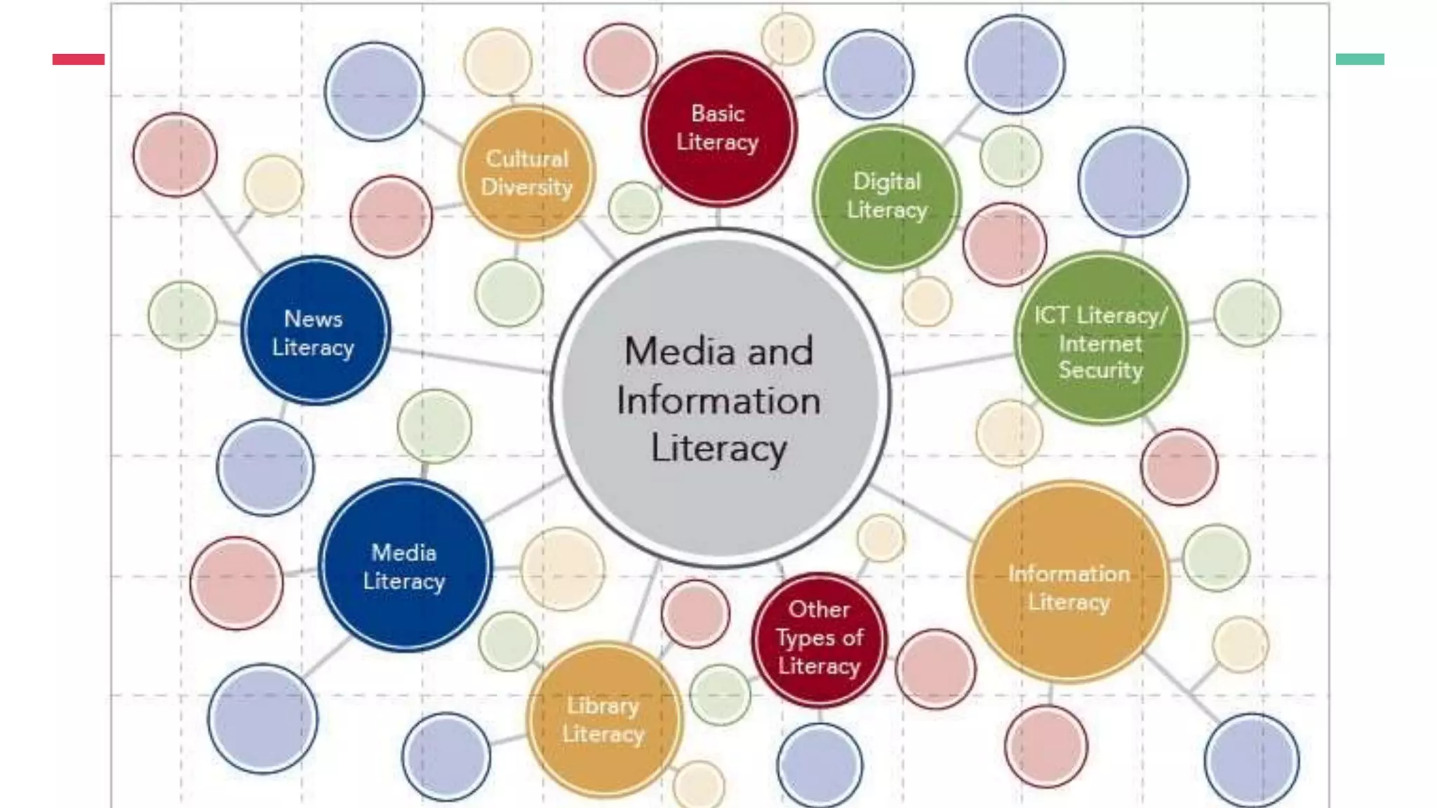 Lesson 1 Introduction to Media and Information Literacy | PPTX