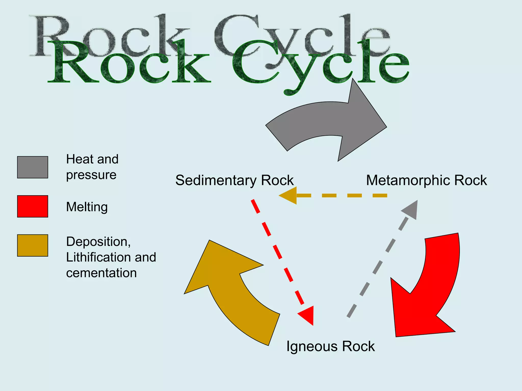 Lesson 1 minerals and rocks notes | PPT