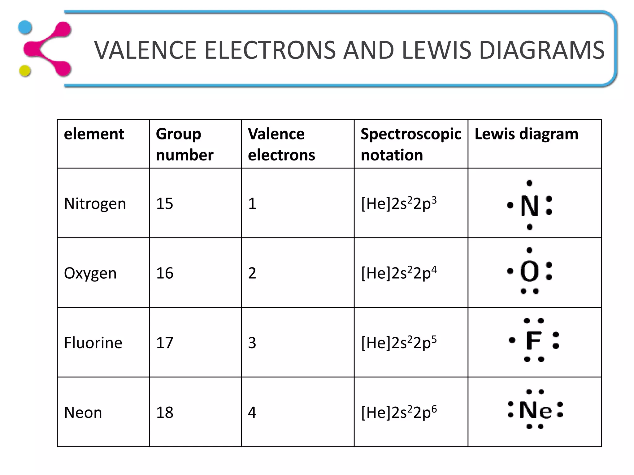 Lesson 1 molecular structure for s video.pptx