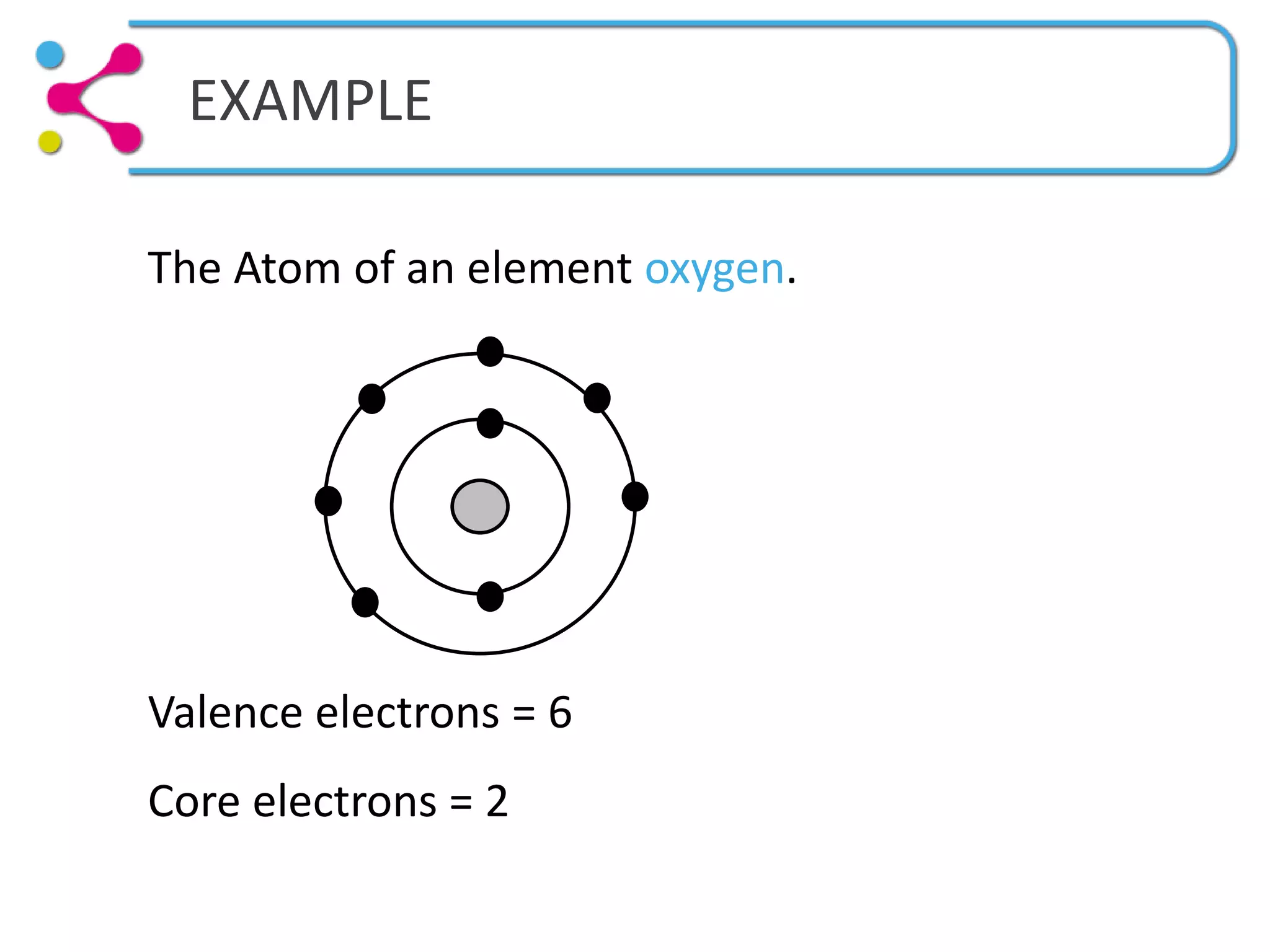 Lesson 1 molecular structure for s video.pptx