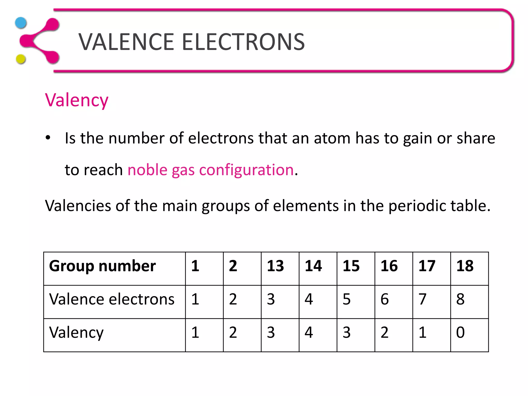 Lesson 1 molecular structure for s video.pptx