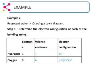 Lesson 1 molecular structure for s video.pptx