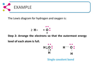 Lesson 1 molecular structure for s video.pptx