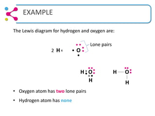 Lesson 1 molecular structure for s video.pptx