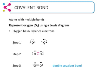 Lesson 1 molecular structure for s video.pptx