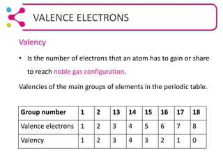 Lesson 1 molecular structure for s video.pptx