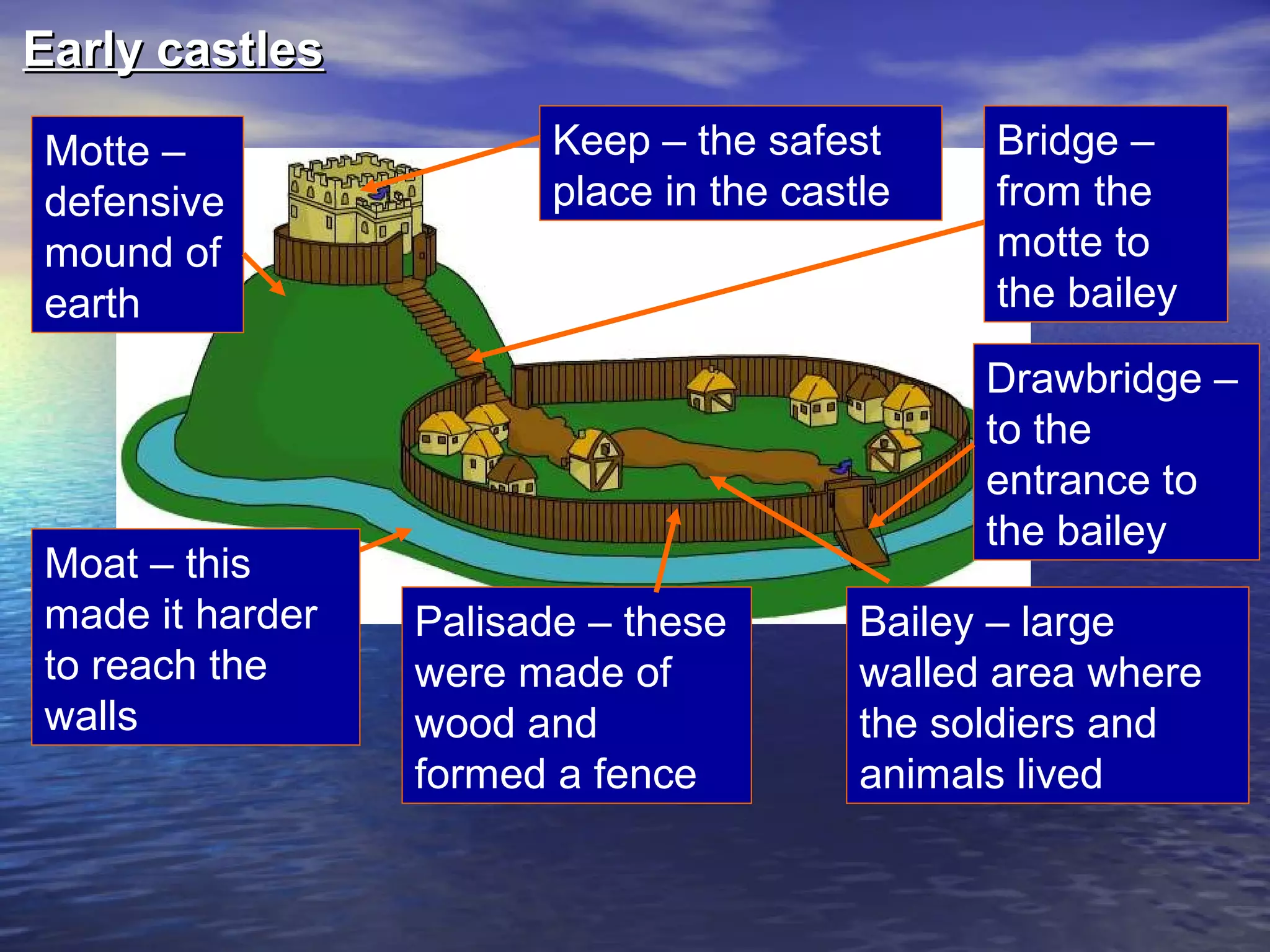 Lesson 1 motte_and_bailey_castles | PPT